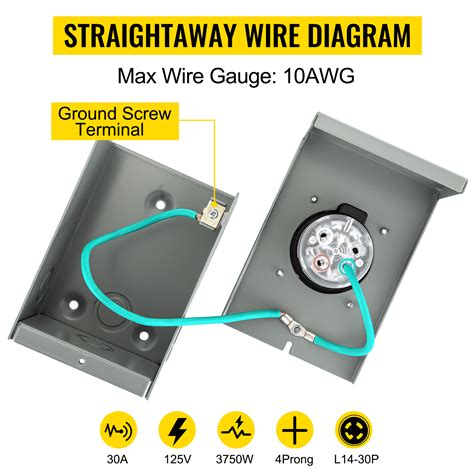 What Size Wire For Generator Inlet Box At Benjamin Maple Blog