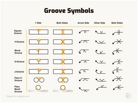 Welding Symbols Basics Meanings Explained