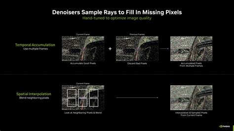 Nvidia Dlss 3 5 Ray Reconstruction Analysis With Cyberpunk 2077s 2 0 Update Kitguru