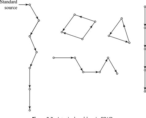 figure 2 3 from algorithmic game theory the complexity of finding nash