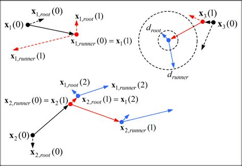 Schematic Explanation Of The Strawberry Algorithm The Algorithm Download Scientific Diagram