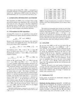 Algorithms For Boolean Matrix Factorization Using Integer Programming