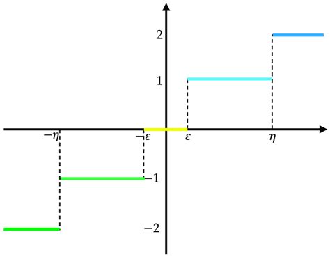 Module Division Principle Download Scientific Diagram Module Division Principle Download Scientific Diagram