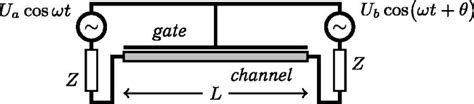 Theory Of Helicity Sensitive Terahertz Radiation Detection By Field Effect Transistors Applied
