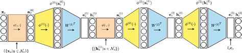 Semi Supervised Classification With Graph Convolutional Kernel Machines