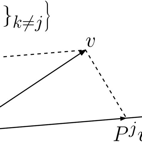 Tangent Projection Operators Download Scientific Diagram