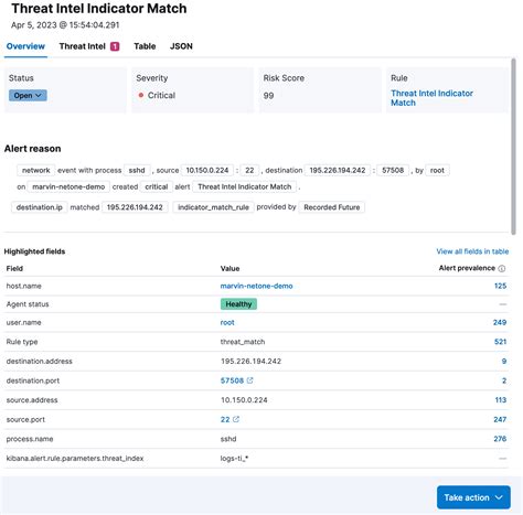 Enhance Soc Workflows With Elastic Security And Recorded Future Threat Intelligence Elastic Blog