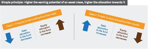 DSP BlackRock Dynamic Asset Allocation Fund Who Can Invest
