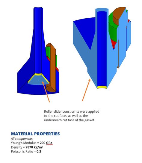 Fea Simulation Validating Solidworks Static Simulation Results