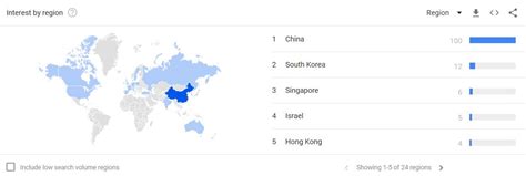 Most Wanted Pytorch Tensor Operations By Semanur Kapusızoğlu Analytics Vidhya Medium