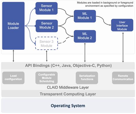 Claid Closing The Loop On Ai And Data Collection