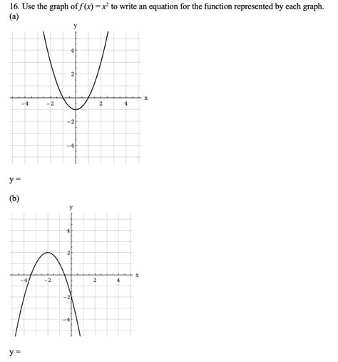 Solved Use The Graph Of F X X To Write An Equation For Chegg Com
