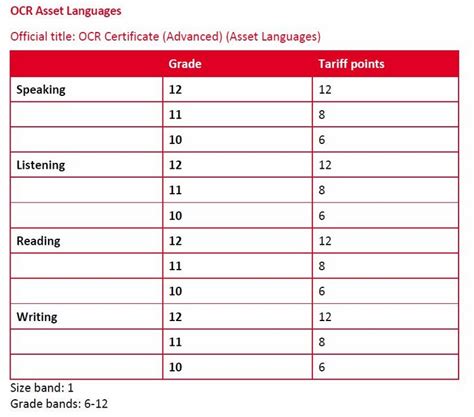 How To Get Extra UCAS Points For University Tales From Paul Lewis