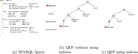 figure 1 from optimizing federated queries based on the physical design of a data lake