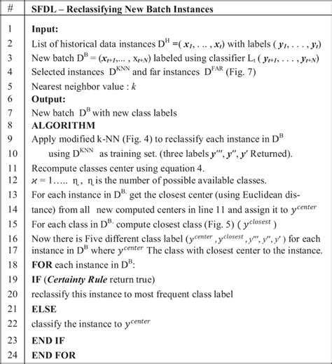 Reclassifying New Batch Instances Algorithm Download Scientific Diagram