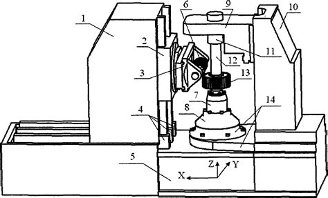Method For Thermal Deformation Error Compensation Of Digital Control