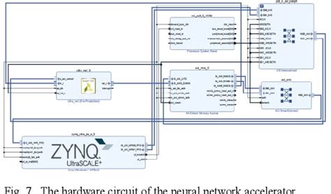 Figure 2 From Design Of Graph Neural Network Accelerator Based On