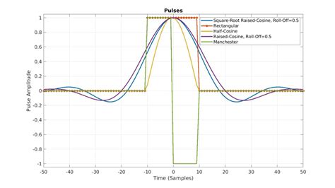 Stationary Signal Models Versus Cyclostationary Signal Models