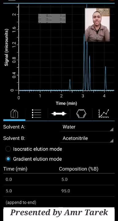 How To Set Hplc Gradient Table Amr Tarek