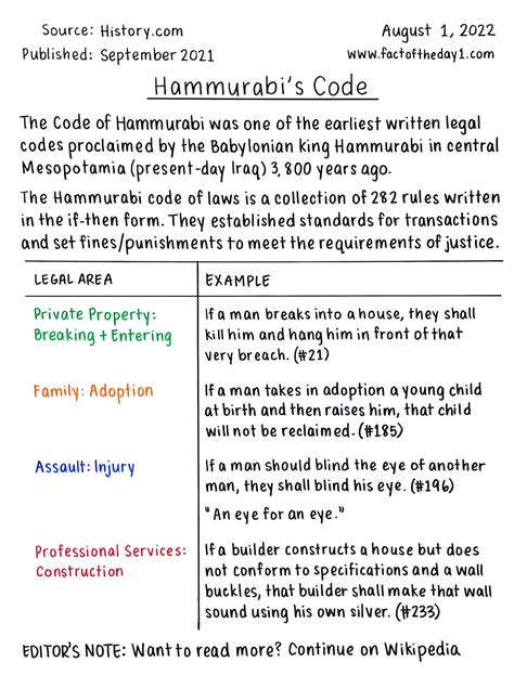 August 1 Hammurabis Code Source Published… By Danny