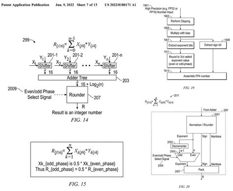 Ogawa Tadashi On Twitter Stochastic Rounding [1 N] Deep Learning With Limited Numerical