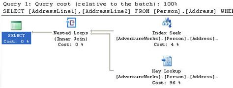 Finding A Better Candidate For Your Sql Server Clustered Indexes