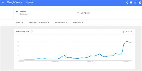 Ethereum Mining Software For Windows 10 10 Best Ethereum Eth Mining