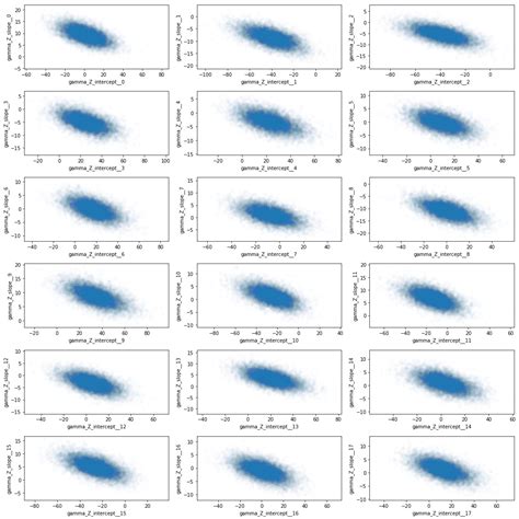 Cholesky Decomposition And Correlation Among Random Effects Questions Pymc Discourse