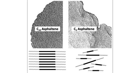 New Insights Into Asphaltene Structure And Aggregation By High Resolution Microscopy Energy
