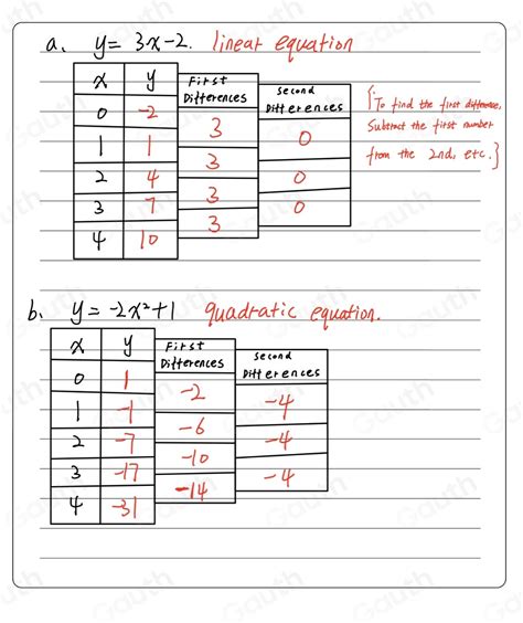 Solved 4 Complete Each Table To Calculate The First And Second
