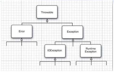 第九章 Java异常和异常处理第1关异常处理和异常类型 Csdn博客 第九章 Java异常和异常处理第1关异常处理和异常类型 Csdn博客
