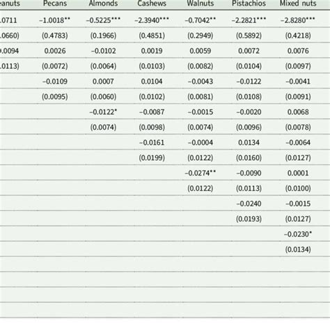 Parameter Estimates Standard Errors And Goodness Of Fit Statistics R Download Scientific