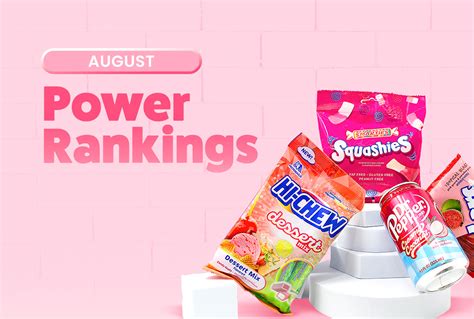 Power Rankings For August Candy Funhouse Candy Funhouse Us