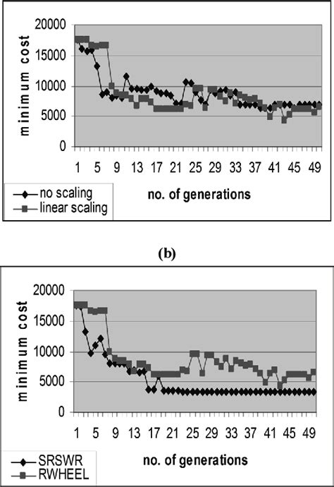 Figure 2 From A Genetic Algorithm For Optimizing Production In A Cold Rolled Steel Slitting Line