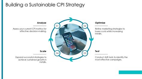 building a sustainable cpi strategy ppt powerpoint st ai ss ppt template