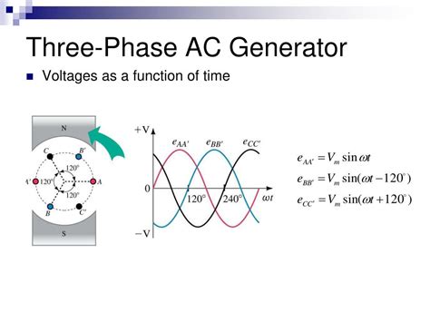 PPT Lesson 33 AC Generators PowerPoint Presentation Free Download ID 6257691
