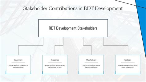 Rdt Technology Rapid Diagnostic Tests Healthcare Ppt Sample St Ai Ppt Powerpoint
