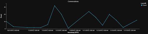 analyze the telemetry data from your bot bot service microsoft learn