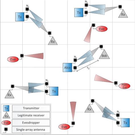 Network Topology Showing Tx‐rx Pairs With A Multi‐array Antenna Ie Download Scientific
