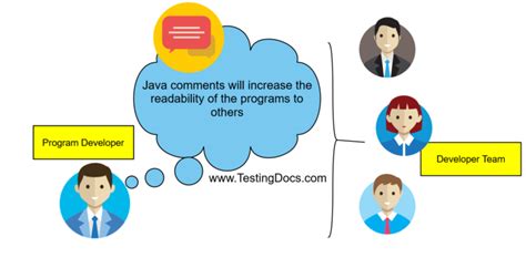 Why Are Comments Important In A Java Program TestingDocs