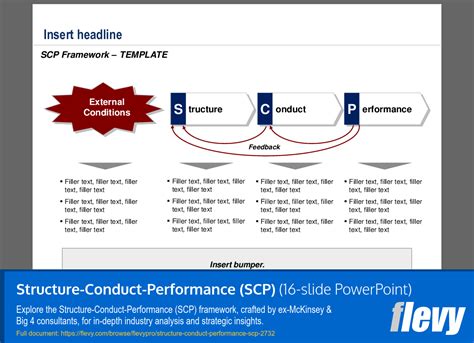 Ppt Structure Conduct Performance Scp 16 Slide Ppt Powerpoint Presentation Flevypro