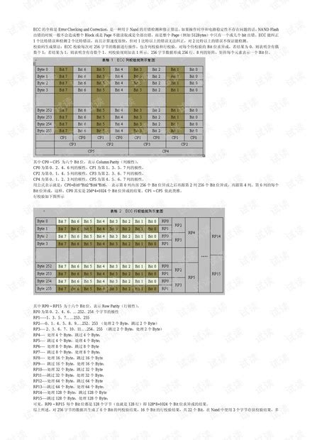 Nandecc校验和纠错详解pdfecc校验和纠错原理资源 Csdn下载