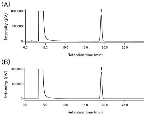 Hplc Profile Of Kge A Hplc Spectrum Of Emc Standard Compound The Download Scientific