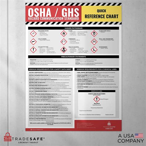 Osha Ghs Hazcom Poster 18 X 24 Safety Poster Tradesafe