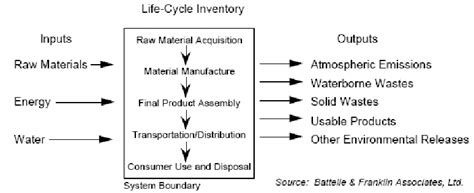 defining system boundaries download scientific diagram