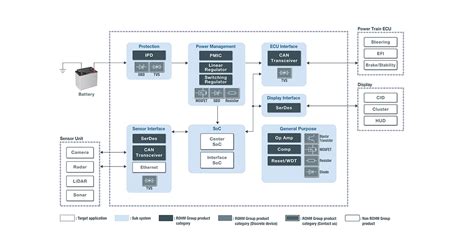 Adas Ecu Adas 車用電子 解決方案 羅姆半導體集團 Rohm Semiconductor