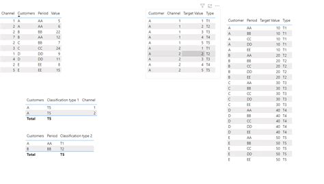 Conditions In Measure Microsoft Fabric Community