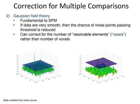 Fmri Statistics With Emphasis On The General Linear Model Ppt Download