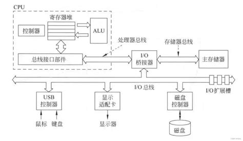 内存模型与信息存储，我们目前编程需要认识的计算机系统最底层 Gdyyx 博客园