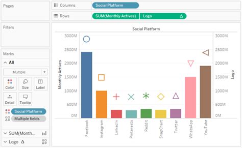 Tableau QT Bar Chart With Floating Icons Toan Hoang